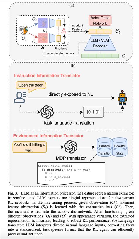 Ieee Trans｜ 基于大语言模型的强化学习综述：概念、分类和方法基于视觉语言模型和强化学习的智能抓取研究 Csdn博客