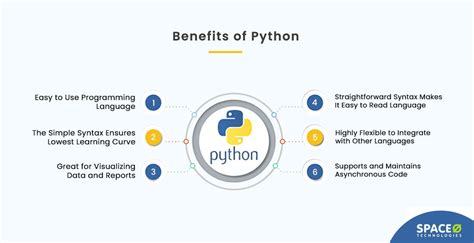 A Guide To Python For Mobile App Development In 2023