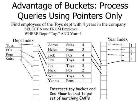 Ppt Cs A Database System Principles Indexing Powerpoint Presentation Id