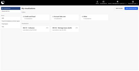 Linkurious Enterprise 40 Introducing Multi Model Alerts And Spaces