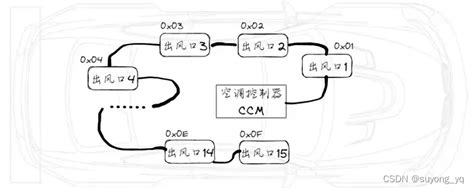 图解分流法lin自动寻址策略 csdn博客