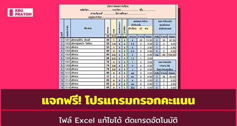 แจกฟรี ไฟล์ Excel แก้ไขได้ โปรแกรมกรอกคะแนน ตัดเกรดอัตโนมัติ ข่าวการศึกษา ครูประถม คอม