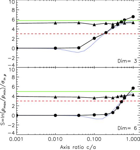 Repeats Figure 9 For The Oblate Ellipsoids With The Results From The Download Scientific