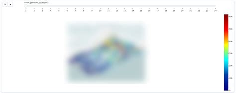 Plotly Resize From Small To Big Is Broken Staying Small Plotlyjs