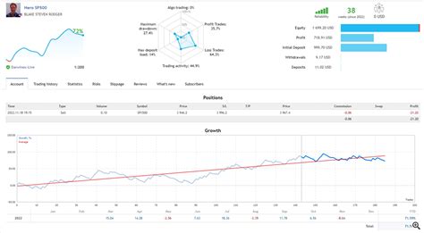 Ultimate Trailing Stop Ea Importing And Backtestingoptimizing Signal History Other 19
