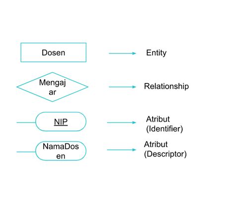 ERD Entity Relationship Diagram