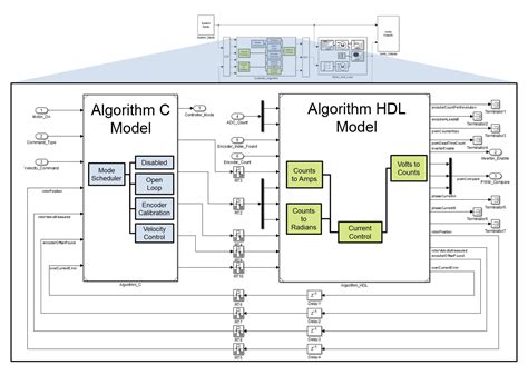 Soc Matlab Simulink