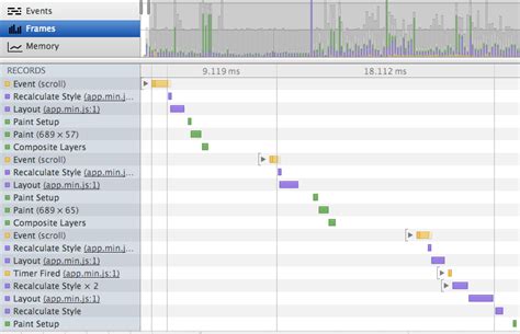 Hooking Up To The Windowonscroll Event Without Killing Your