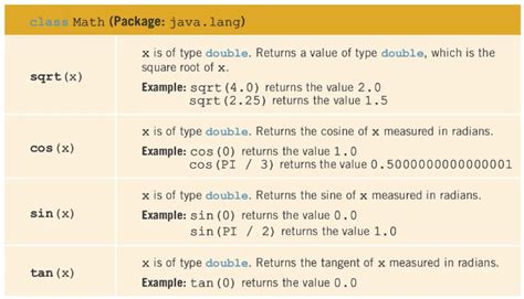 Solved USE JAVA PROGRAMMING FOR THE FOLLOWING QUESTIONS Chegg