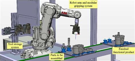 A Typical Setup Of A Robotic Assembly Cell Download Scientific Diagram