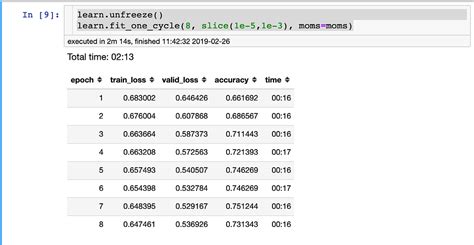 Running Examples Text Ipynb Worse Metrics Deep Learning Fast Ai