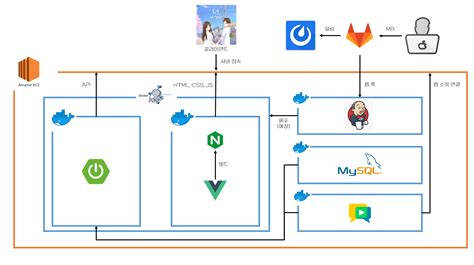 Jenkins 젠킨스 Permission Denied 에러