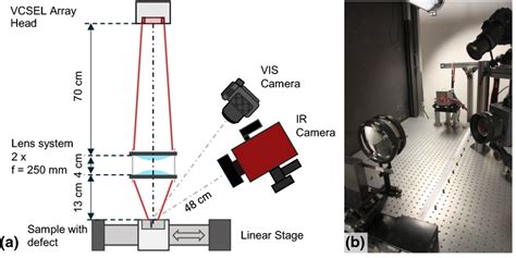 Experimental Setup Based On A Vcsel Array A Schematic And B