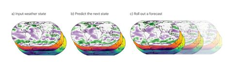 GraphCast AI Model For Faster And More Accurate Global Weather Forecasting Google DeepMind