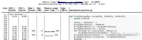 Python高手必备：掌握这9个好用的python库 知乎