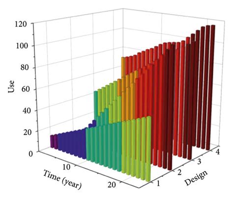 Design And Application Of Predictive Graphs Download Scientific Diagram