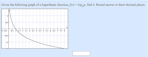 solved given the following graph of a logarithmic function