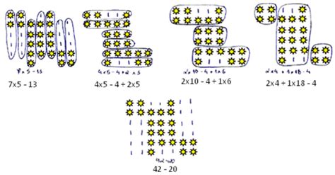 Examples Of Ways Of Counting And Corresponding Numeric Expressions Download Scientific Diagram