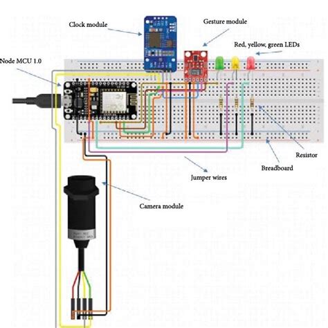 Pdf A Novel Architecture For The Smart Pedestrian Crossing In Cities