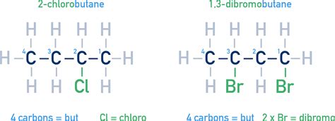 6 2 Nomenclature Ncert 12 Chemistry