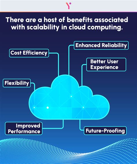 Get To Know Important Details About Scalability In Cloud Computing
