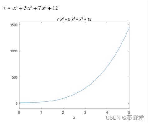 Matlab导数计算matlab求导数的命令 Csdn博客 Matlab导数计算matlab求导数的命令 Csdn博客