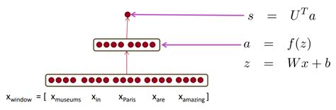Cs224n 3 Word Window Classification Neural Networks And Matrix Calculus