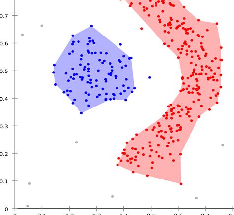 R How To Add The Noise Cluster Into Dbscan Plot Stack Overflow
