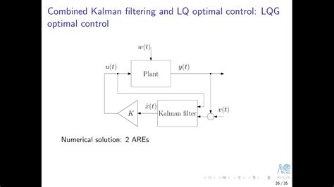 l9 3 lq optimal output feedback control lqg ltr h2 optimal control