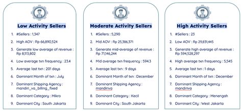 Customer Segmentation Analysis Uncovering Buyer And Seller Segments For Strategic Success By