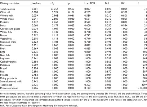 Table 1 From A Markov Chain Representation Of The Multiple Testing
