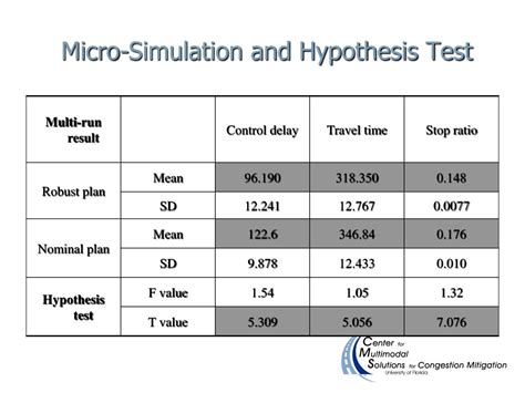 Ppt Robust Synchronization Of Actuated Signals On Arterials Powerpoint Presentation Id 6695432