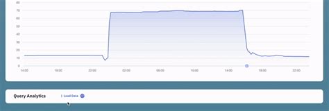 How We Simplified Mysql Slow Query Analysis