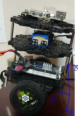 How To Model Turtlebot Segway Issue ROBOTIS GIT OpenCR GitHub