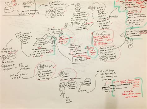 10 ways to use active recall to memorise information learning fundamentals