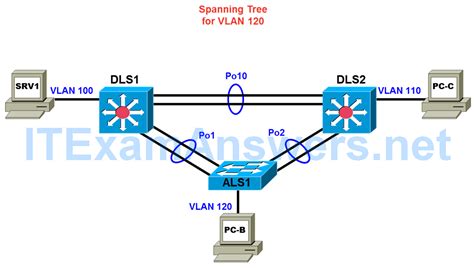 CCNP TSHOOT Chapter 3 Lab 3 1 Assembling Maintenance And Troubleshooting Tools Version 7