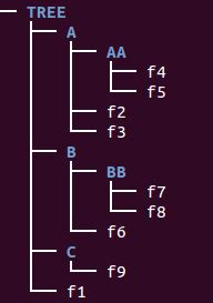 Python Tutorial Traversing Directories Recursively