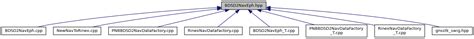 Gnsstk BDSD NavEph Hpp File Reference