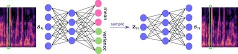 Audio Visual VAE For Speech Enhancement