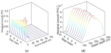particle filtering for source depth and water depth joint tracking in