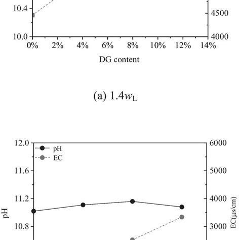 Junjun Ni Professor Doctor Of Philosophy School Of Transportation Research Profile