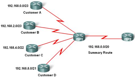 Belajar Vlsm Dan Cidr