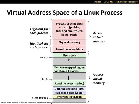 Virtual Memory Systems Csci 380 Operating Systems Ppt Download