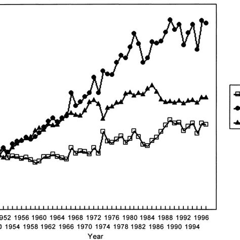 Divisia Output Input And Total Factor Productivity Tfp Indices For