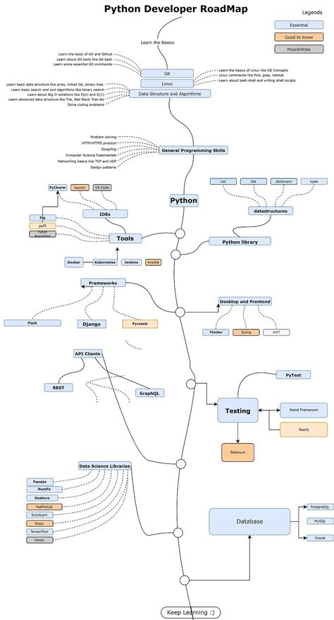 Bigdata Analytics Datascience Ai Machinelearning Iot Iiot Pytorch Python Rstats