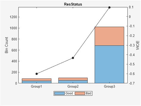 autobinning perform automatic binning of given predictors matlab