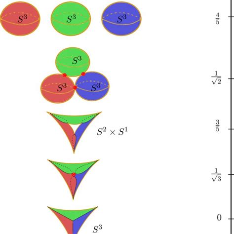 The Fibers Of The Cs Function F On Cp 2 From Example 3 17 Download Scientific Diagram