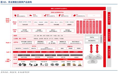 用友精智互联网产品架构 行行查 行业研究数据库