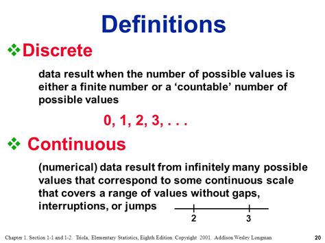 Discrete Data Definition