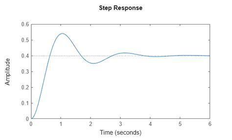 step